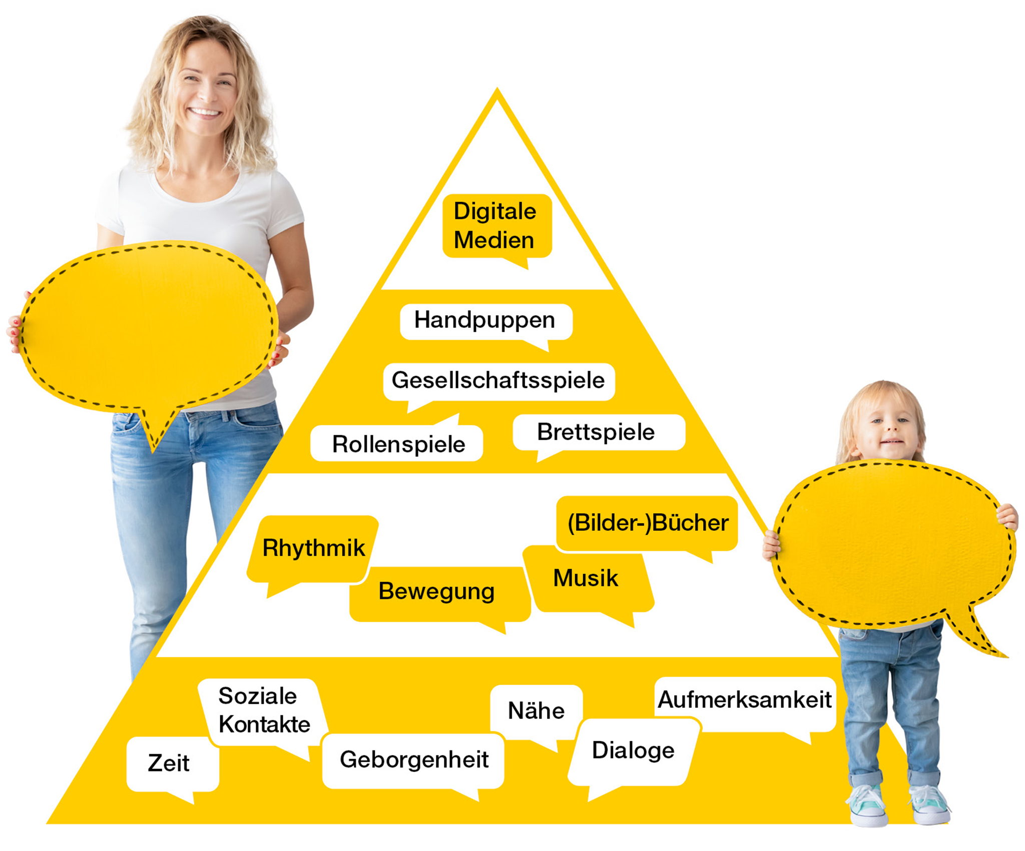 Sprache für das ganze Leben - Elternbildung